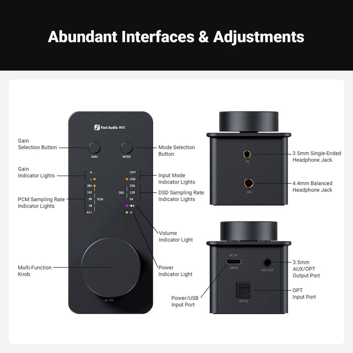 Fosi Audio SK02 Desktop DAC/Headphone Amp