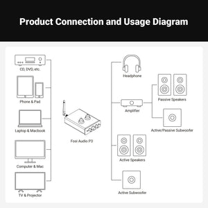 Fosi Audio P3 Tube Preamp with Bluetooth 5.1 Bass & Treble