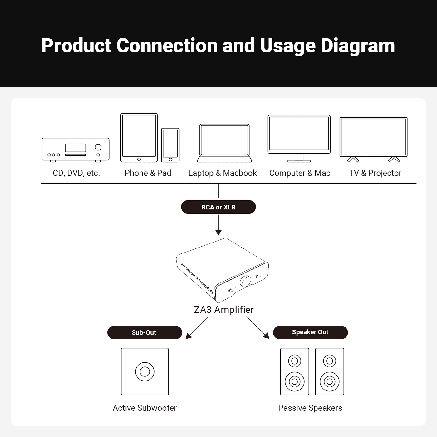 Fosi Audio ZA3 Balanced Stereo Amplifier Mono Amp