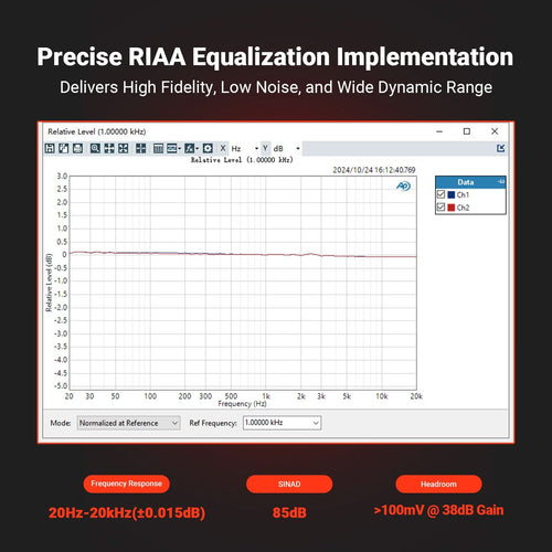 Fosi Audio Box X5 Phono Preamp for Turntable