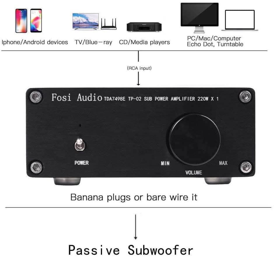 Fosi Audio TP-02 Subwoofer Amp Receiver 220W Class D Amp