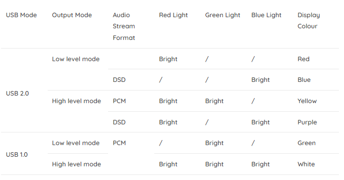 Fosi Audio Product User Instruction DS1